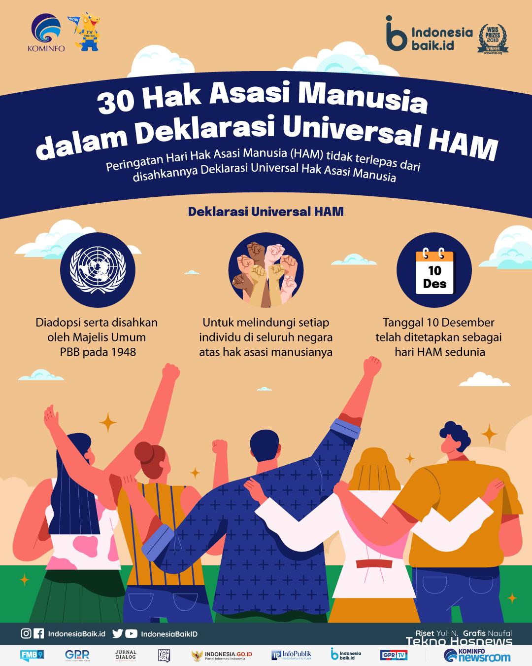 Apa Itu Hak Asasi Manusia.? (HAM) Arti, Sejarah, dan Contohnya