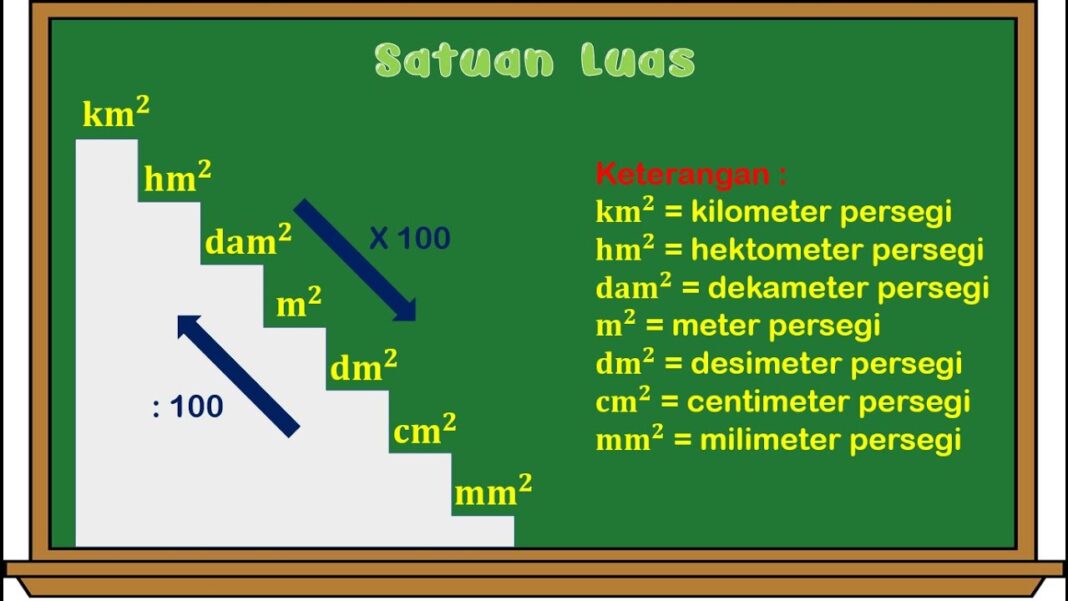 Ketahui! Satuan Ukuran Luas Tanah Lokal & Internasional
